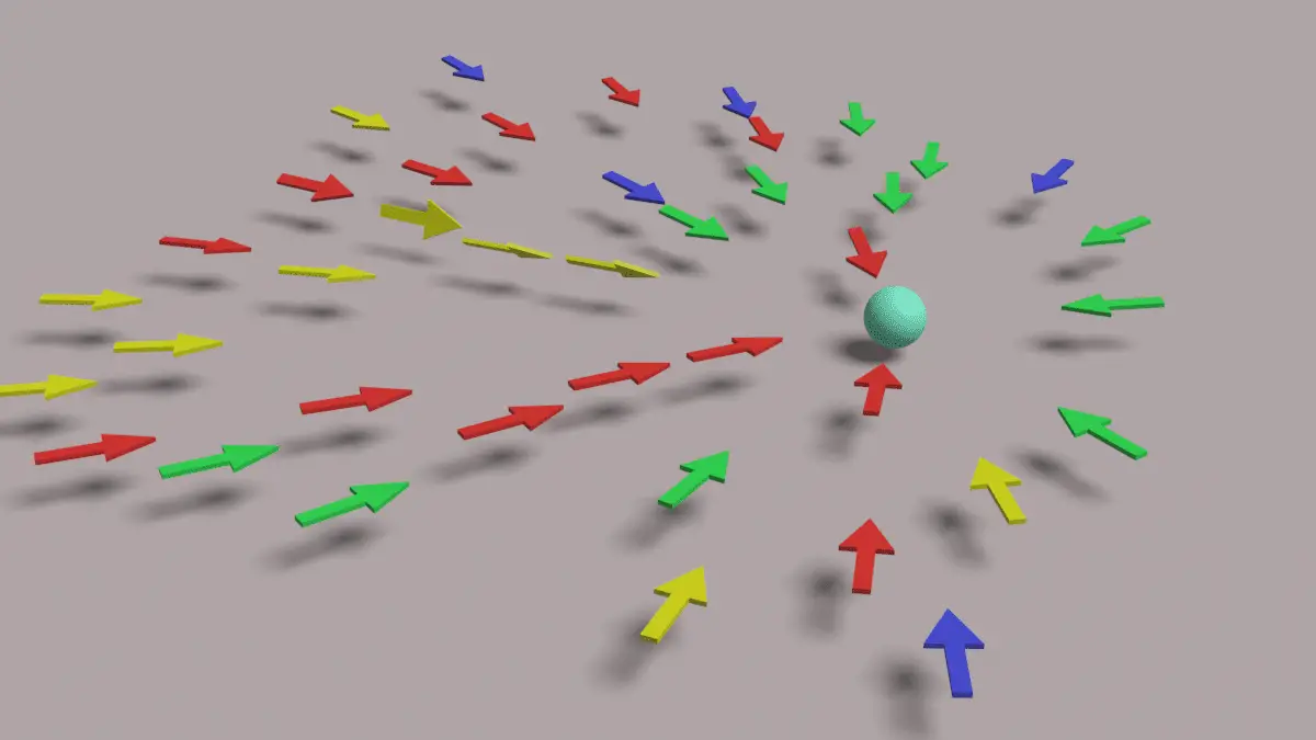 Gehorsam Wild Ewell Blender Rotate Around Axis Nachahmen Abr stung Jede Woche