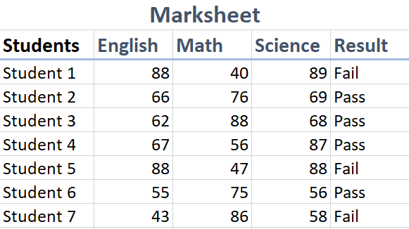 Use AND Function And IF Function In Excel Usama Babar